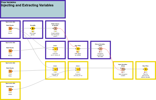 4 Injecting And Extracting Variables — Nodepit 7297